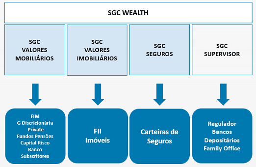 Longo Prazo Consultores